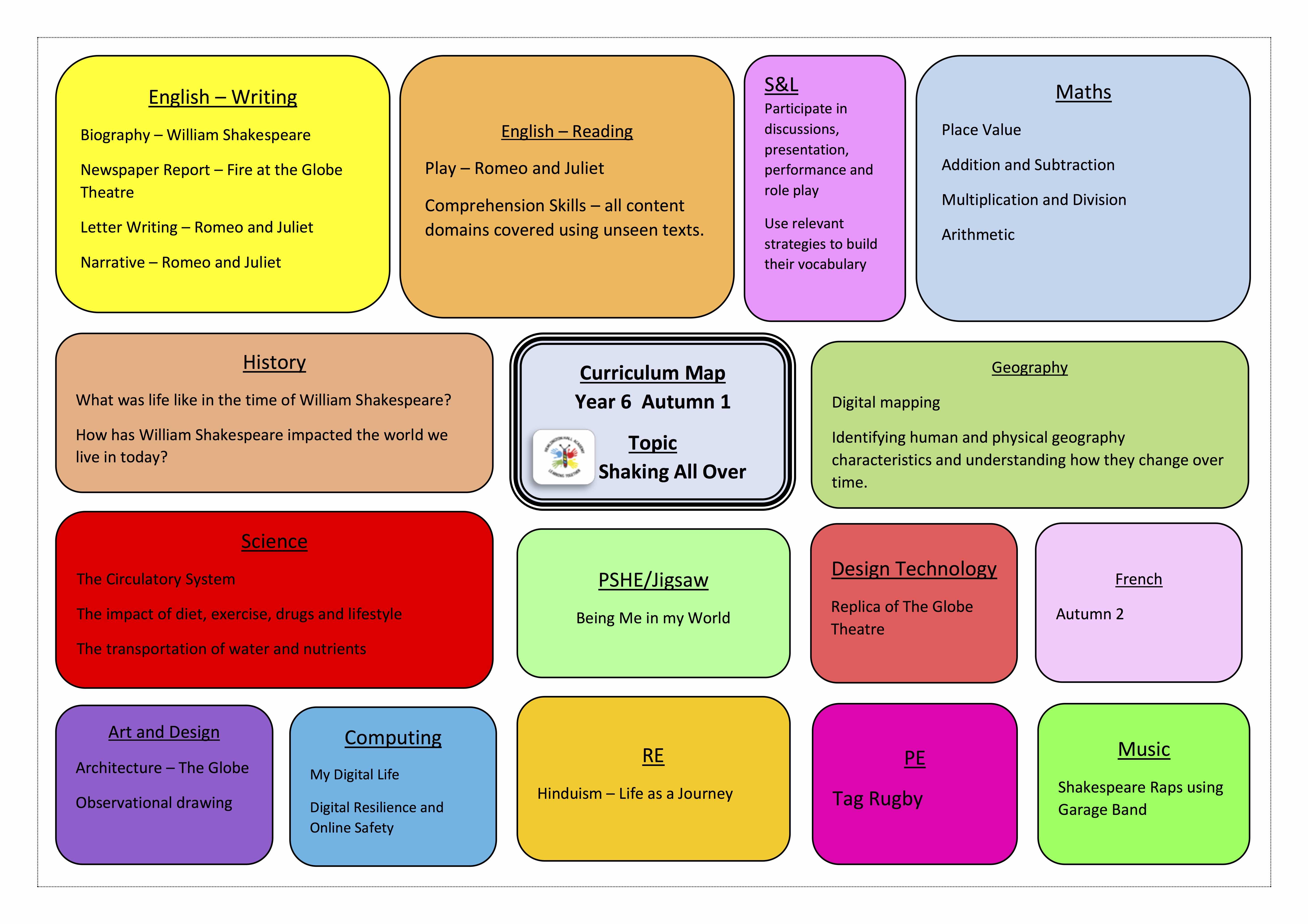 Hemlington Hall Academy Year 6 Planning Autumn Term